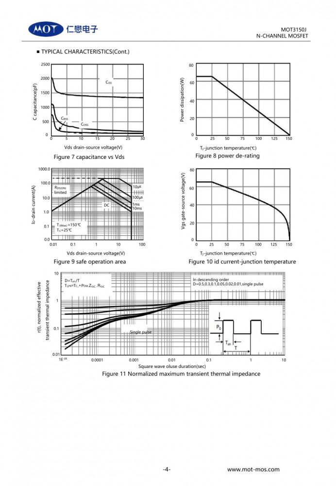 MOT3150J datasheet page 4
