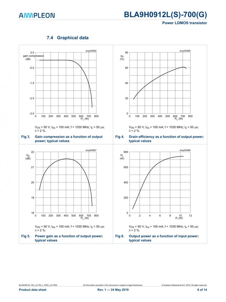 BLA9H0912LS-700U datasheet page 6