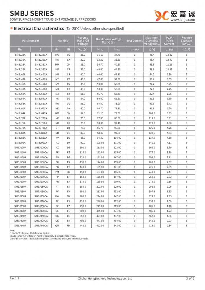R+O SMBJ series datasheet page 3