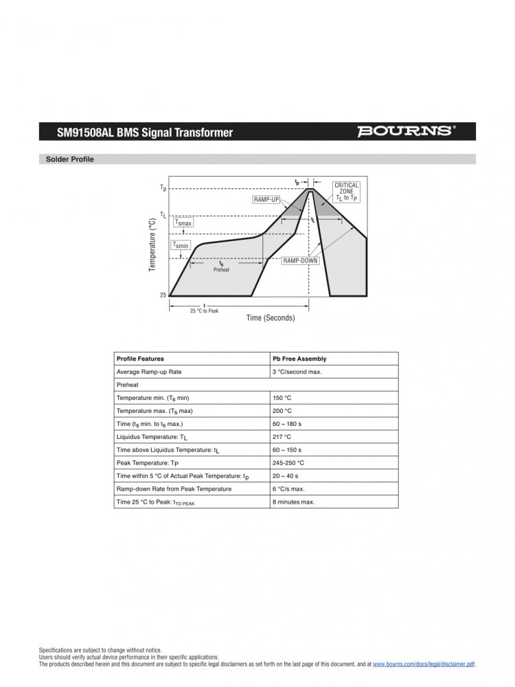 SM91508AL-E datasheet page 2