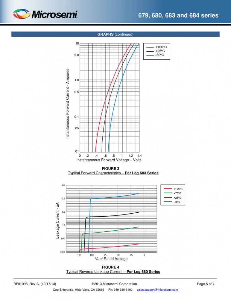 684-3 datasheet page 5