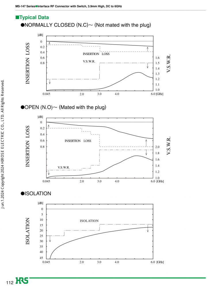 MS-147 series datasheet page 3