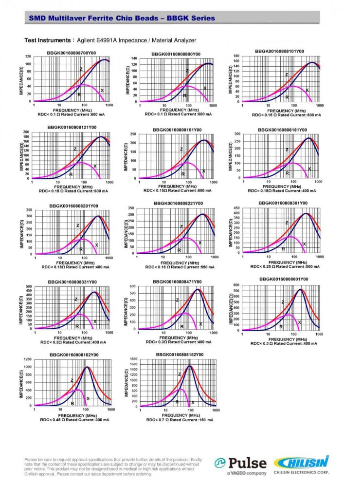 Chilisin BBGK technical document page 3