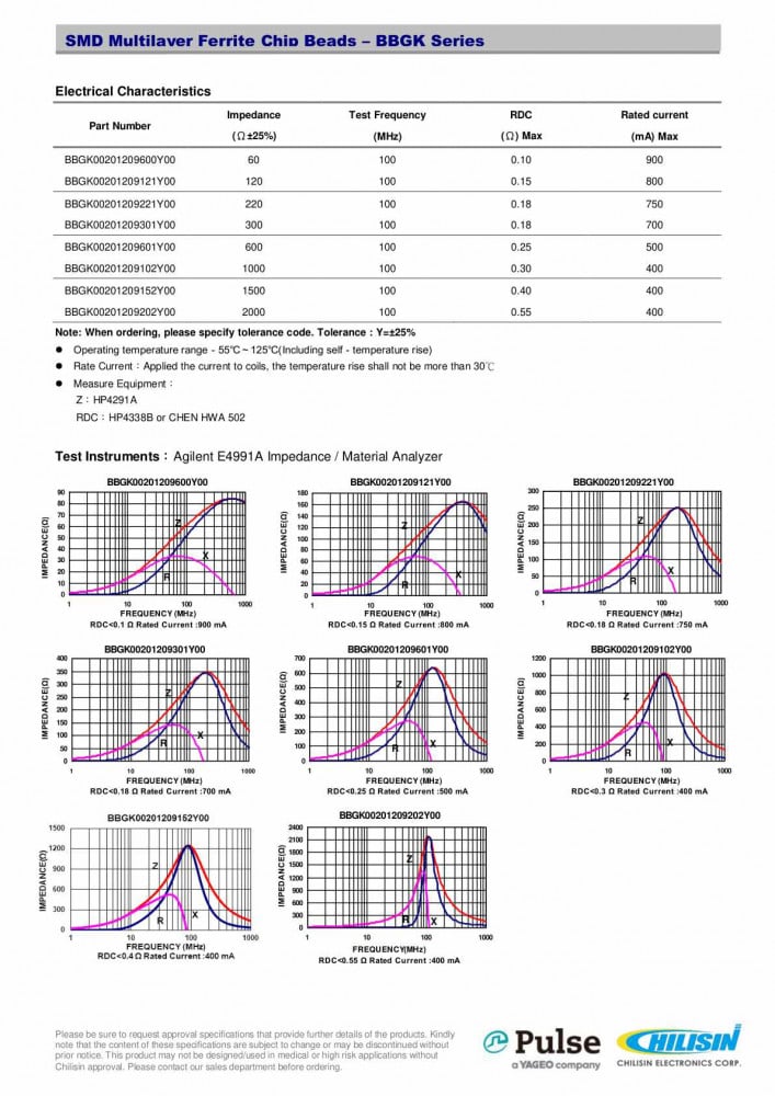 Chilisin BBGK technical document page 4