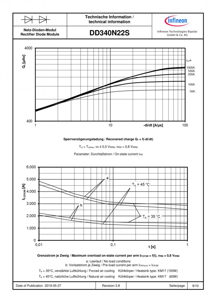 DD340N22S datasheet page 9