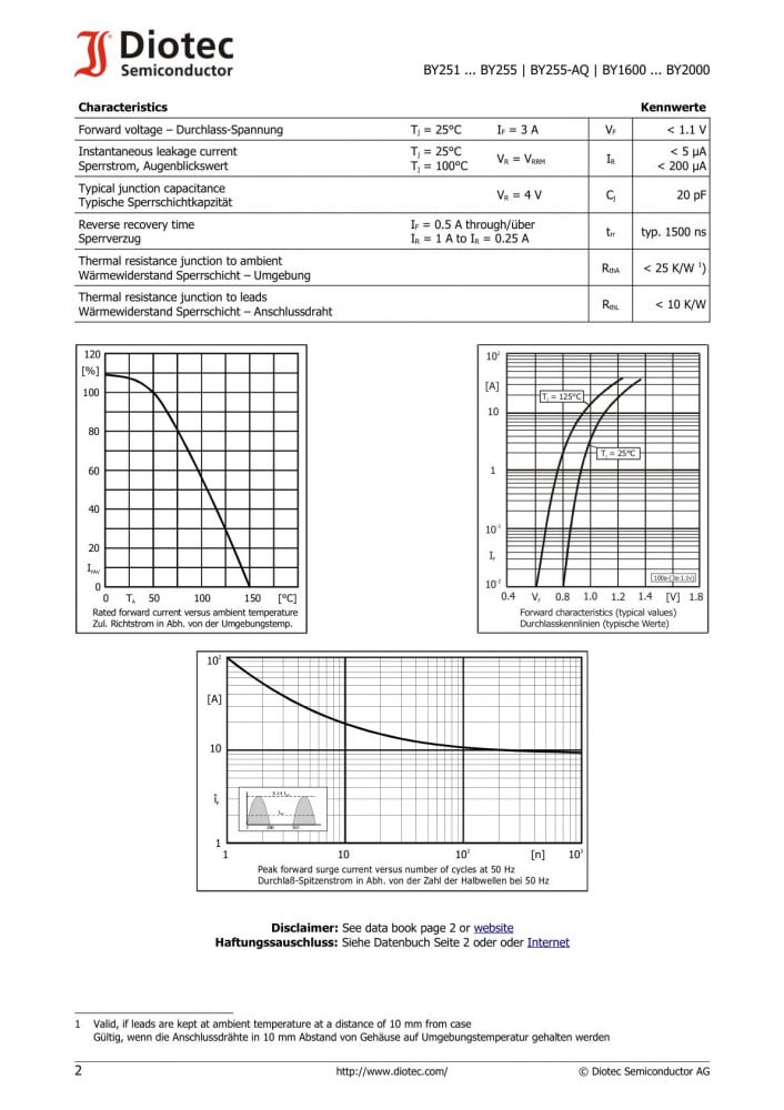 DIOTEC BY1600 datasheet page 2