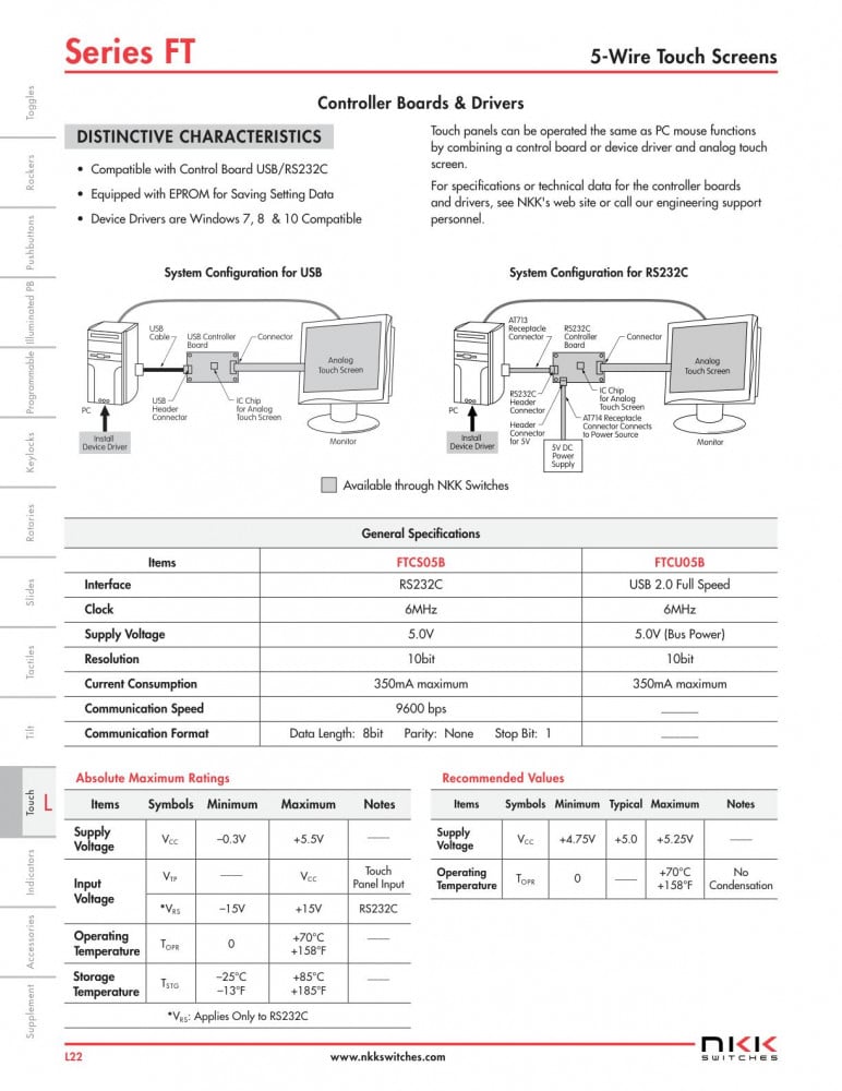 FTAS00 technical document page 3