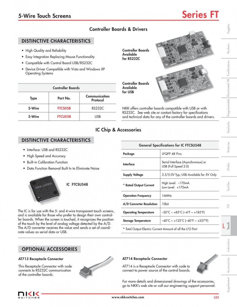 FTAS00 technical document page 4