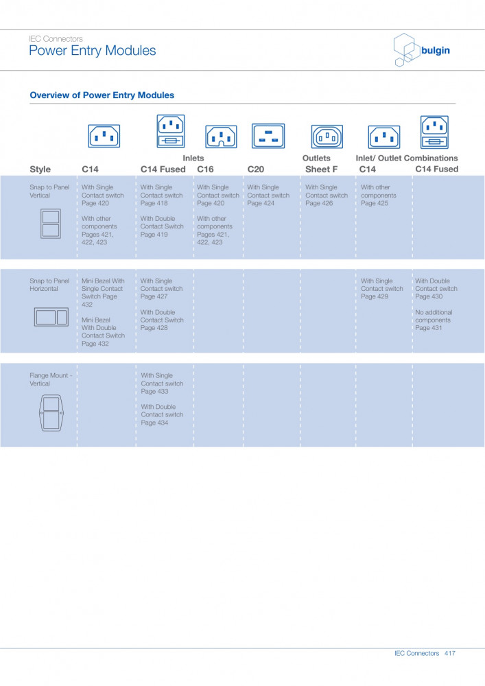 Bulgin document page 2