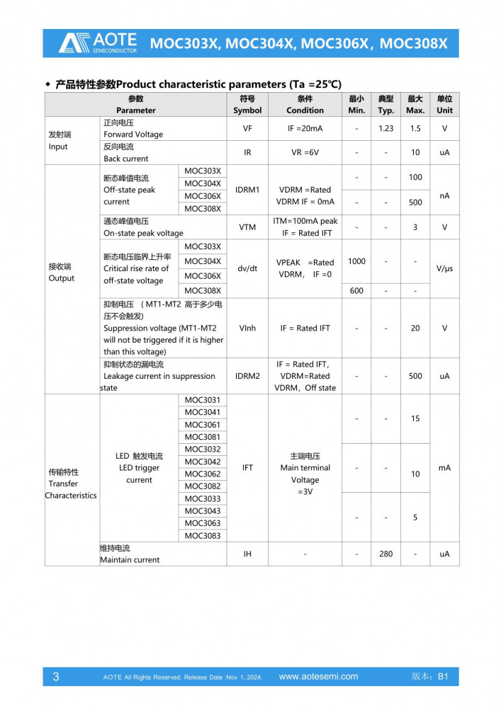 MOC3063SM datasheet page 4