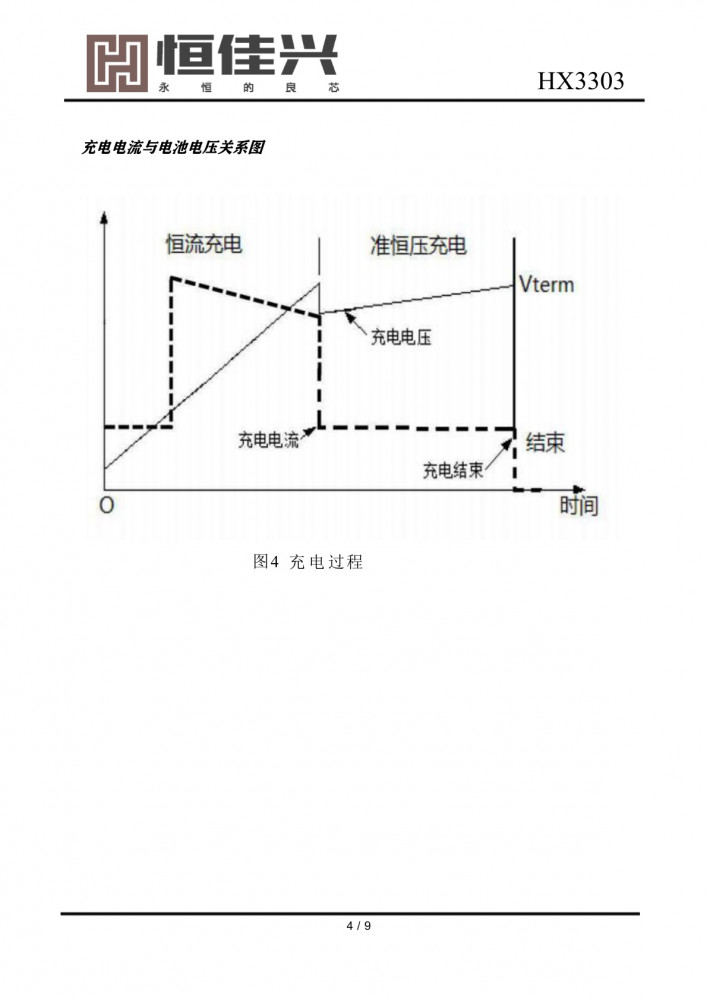 HX3303 datasheet page 4