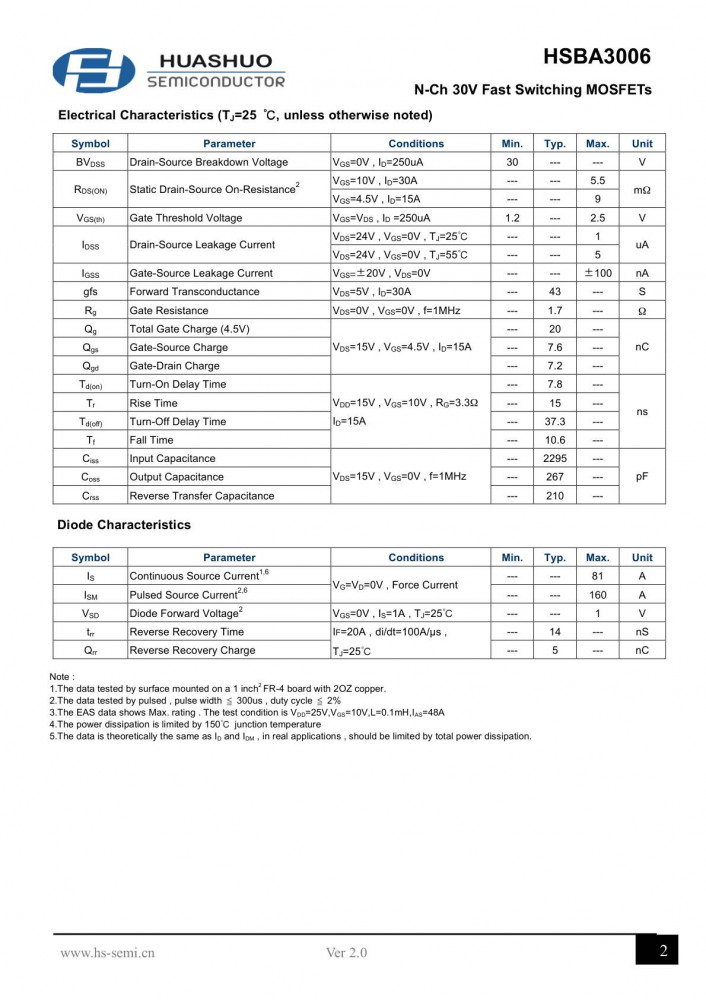 HSBA3006 datasheet page 2