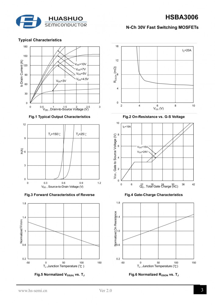 HSBA3006 datasheet page 3