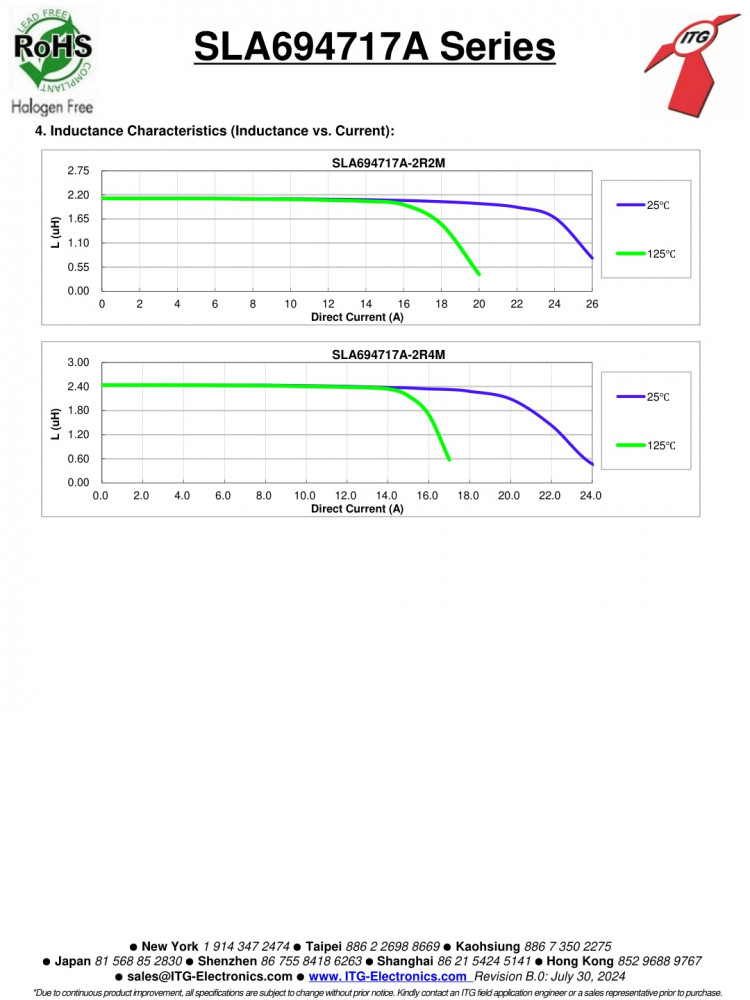 SLA694717A technical document page 2
