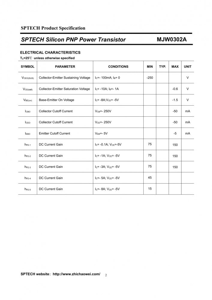 MJW0302A datasheet page 2