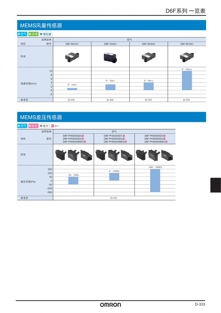 OMRON D6F documentation page 7