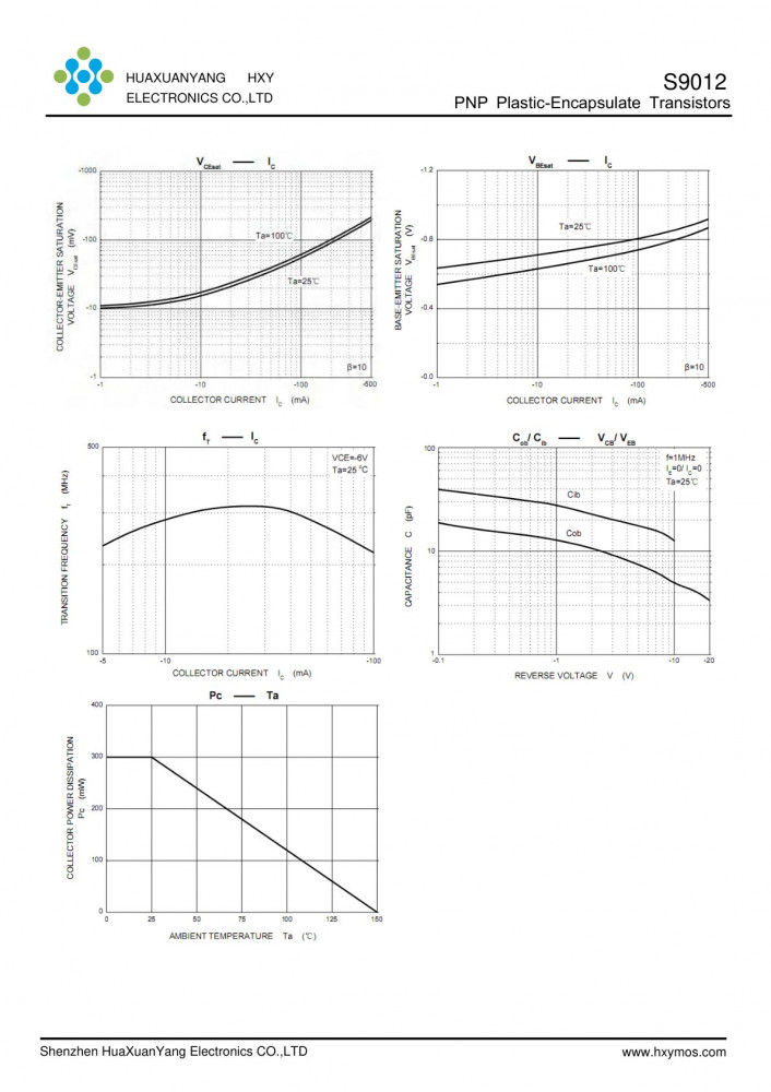S9012 datasheet page 3