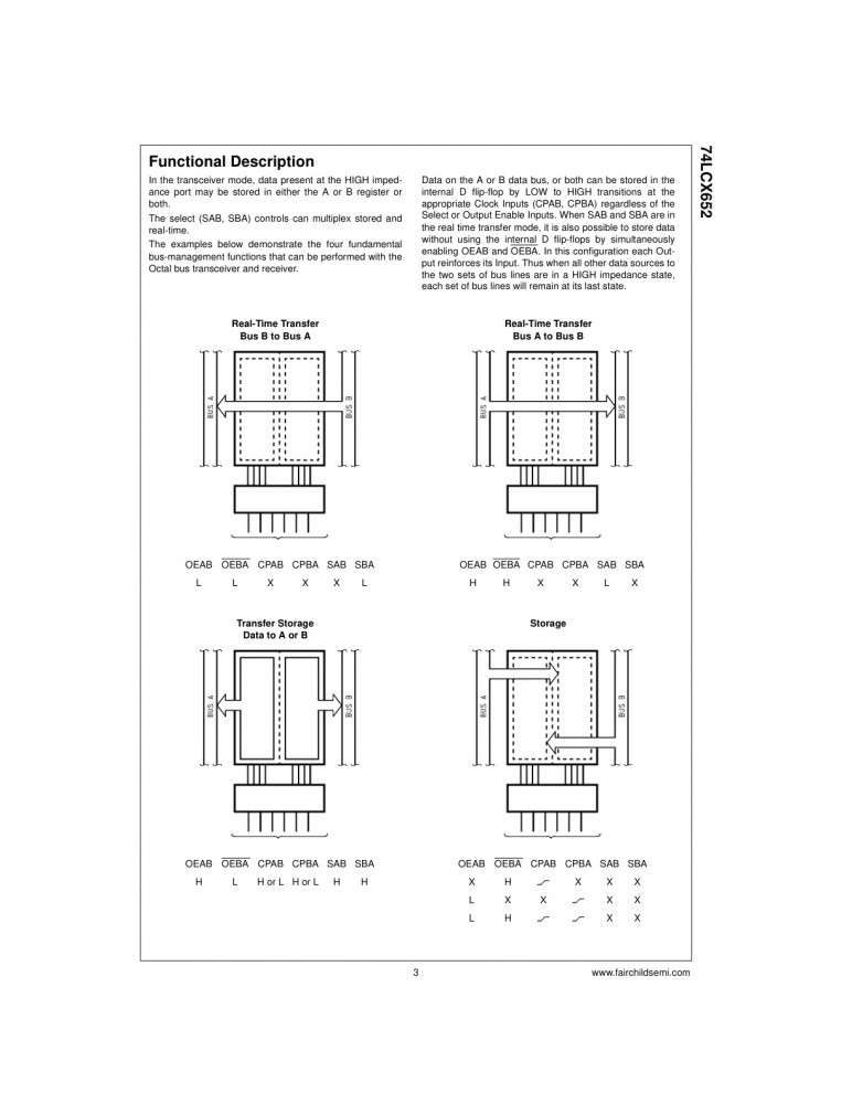 74LCX652 datasheet page 4