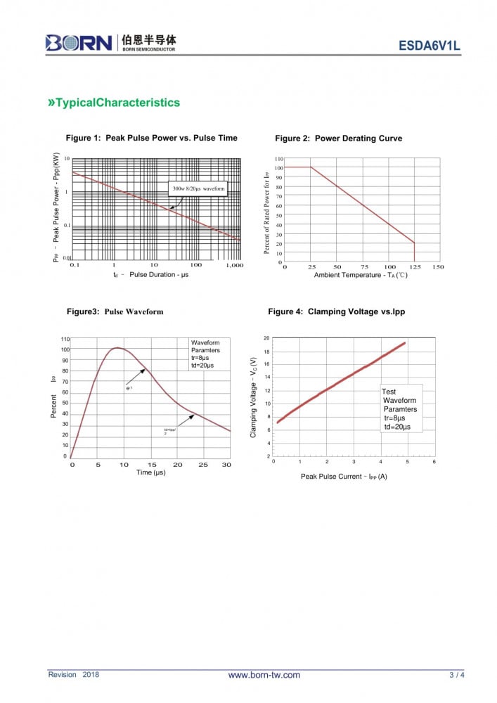 ESDA6V1L datasheet page 3