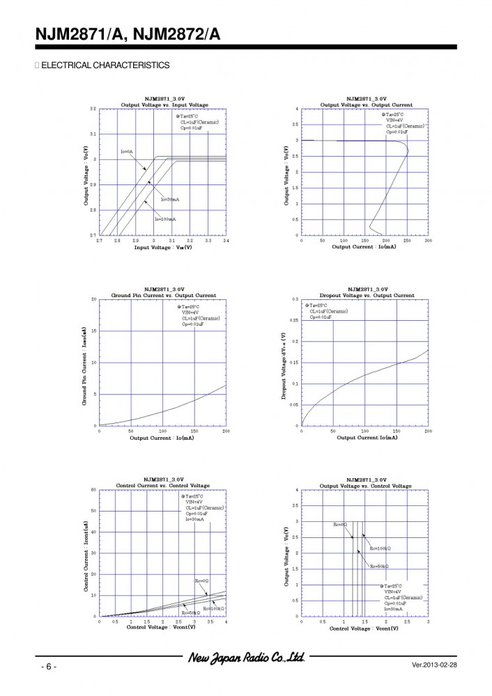 NJM2871 datasheet page 6