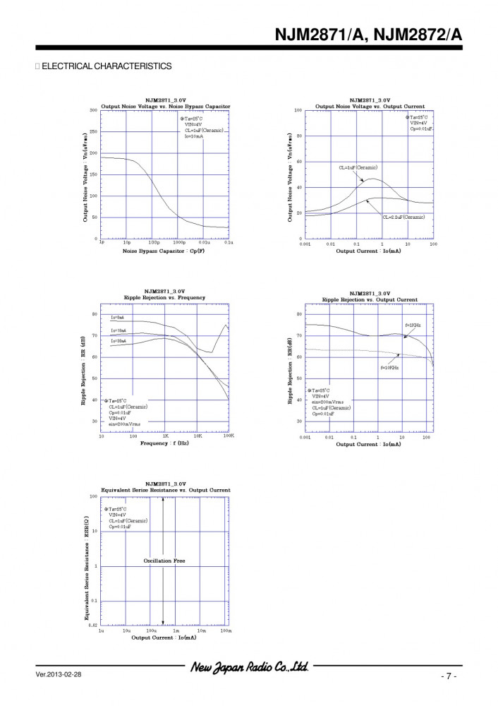 NJM2871 datasheet page 7