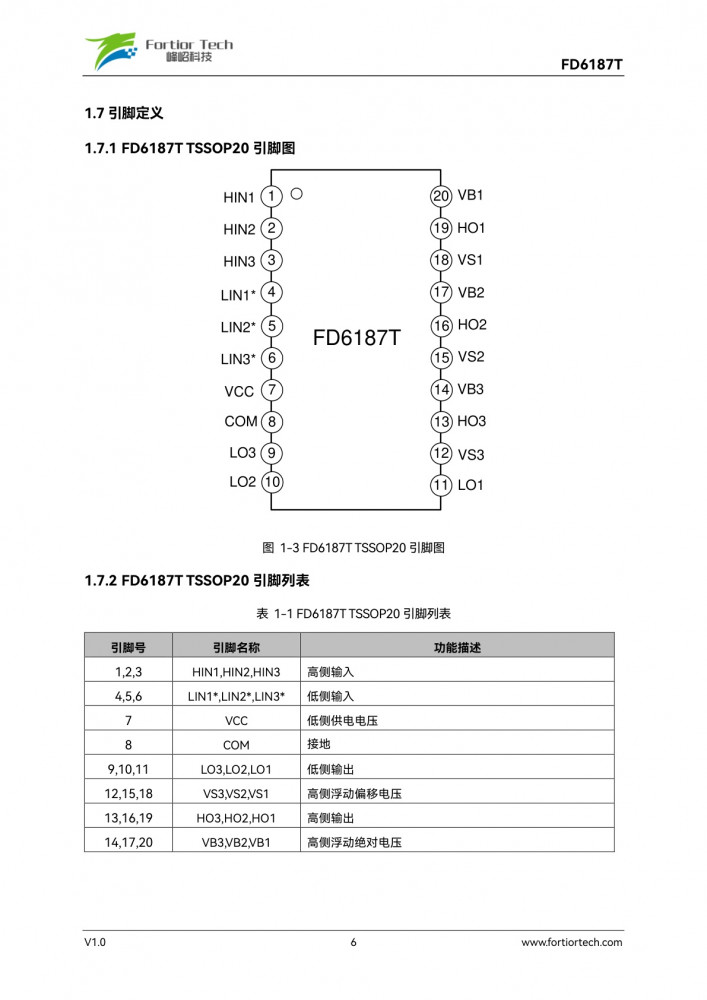 FD6187T datasheet page 6