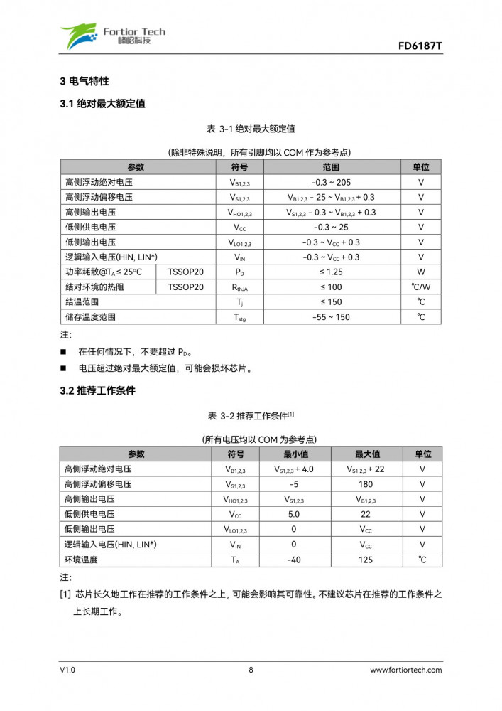 FD6187T datasheet page 8
