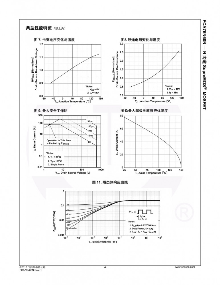 FCA76N60N datasheet page 4
