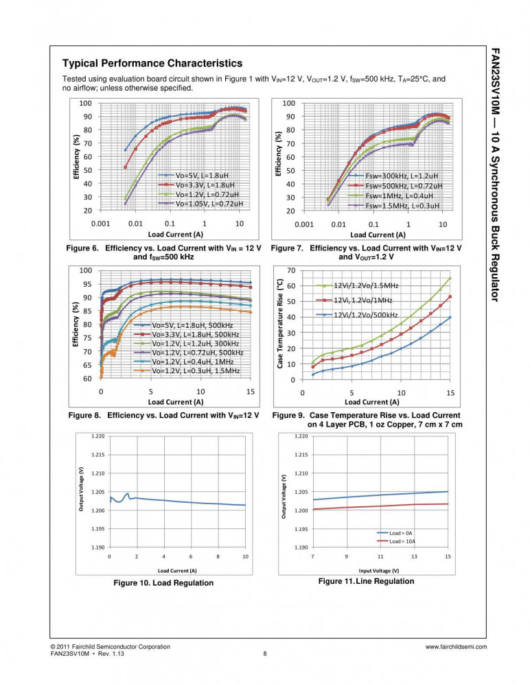 FAN23SV10M datasheet page 9
