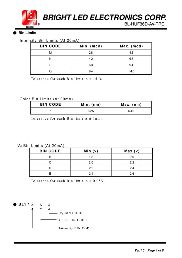BL-HUF36D-AV-TRC technical document page 4