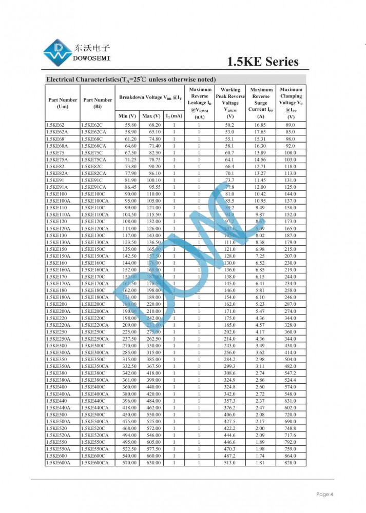 DOWO 1.5KE series datasheet page 4