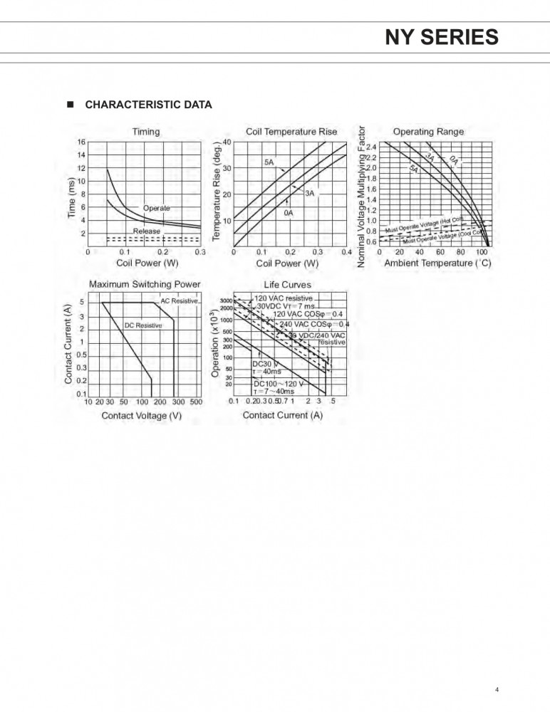 FUJITSU NY Series datasheet page 4