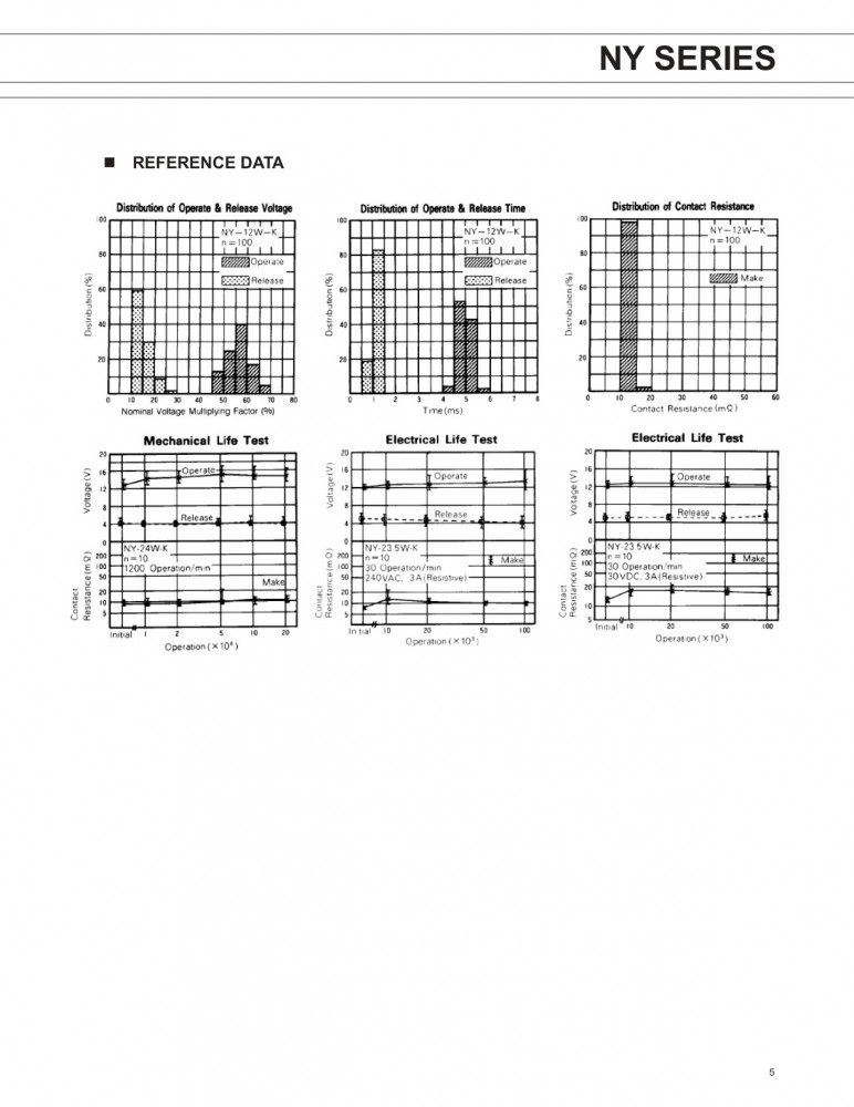FUJITSU NY Series datasheet page 5