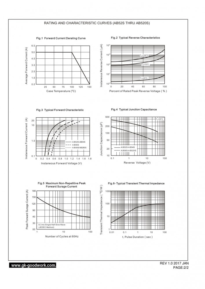 GOODWORK AB510S datasheet page 2