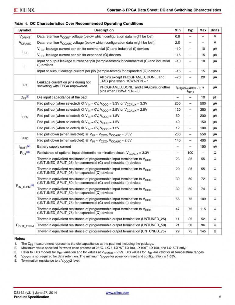 Spartan-6 datasheet page 5