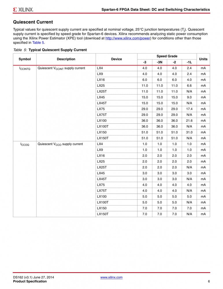 Spartan-6 datasheet page 6