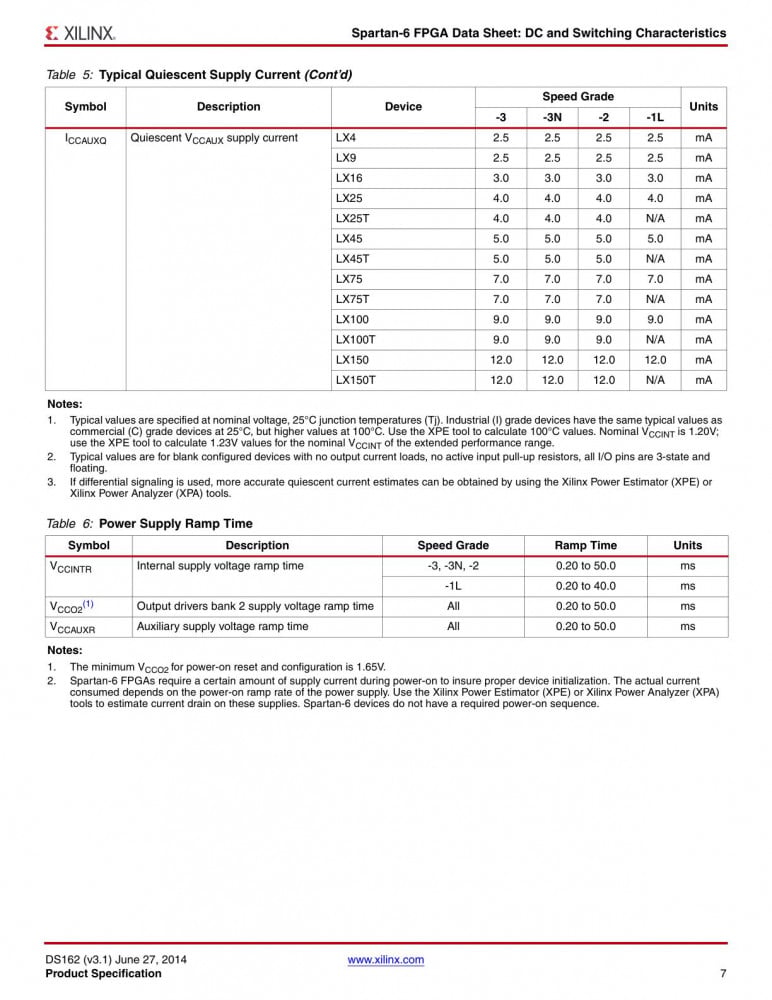 Spartan-6 datasheet page 7