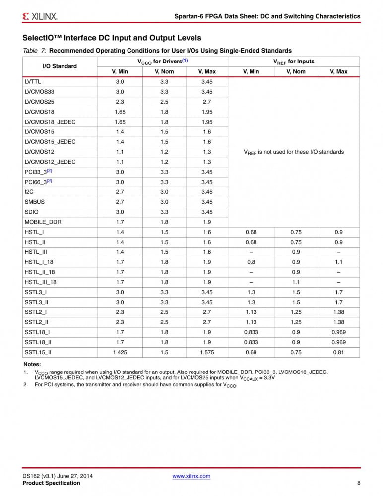 Spartan-6 datasheet page 8