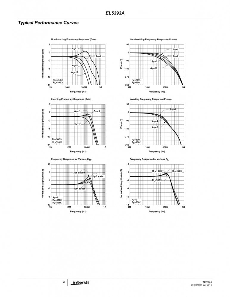 EL5393ACU datasheet page 4