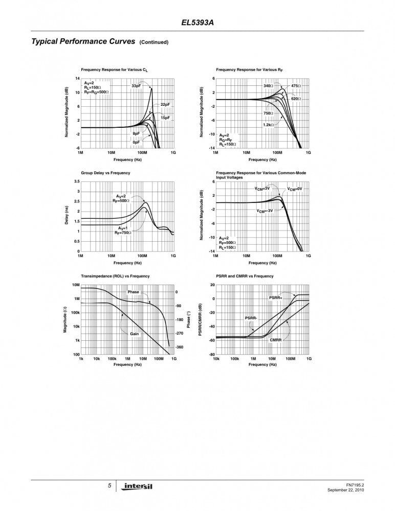 EL5393ACU datasheet page 5