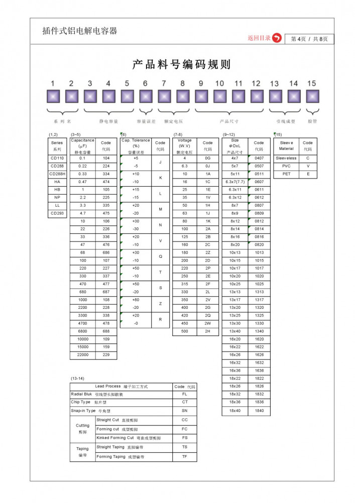 HRK CD110 specification page 4
