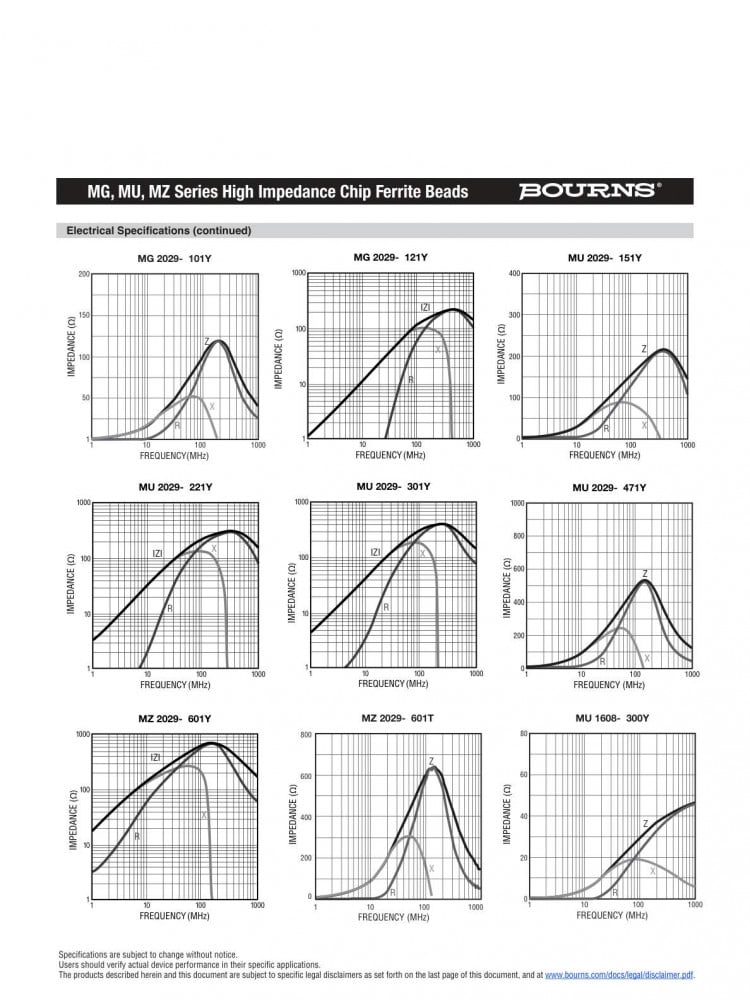 BOURNS ferrite bead datasheet page 4