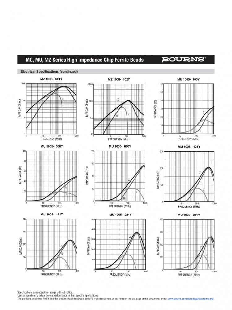BOURNS ferrite bead datasheet page 6