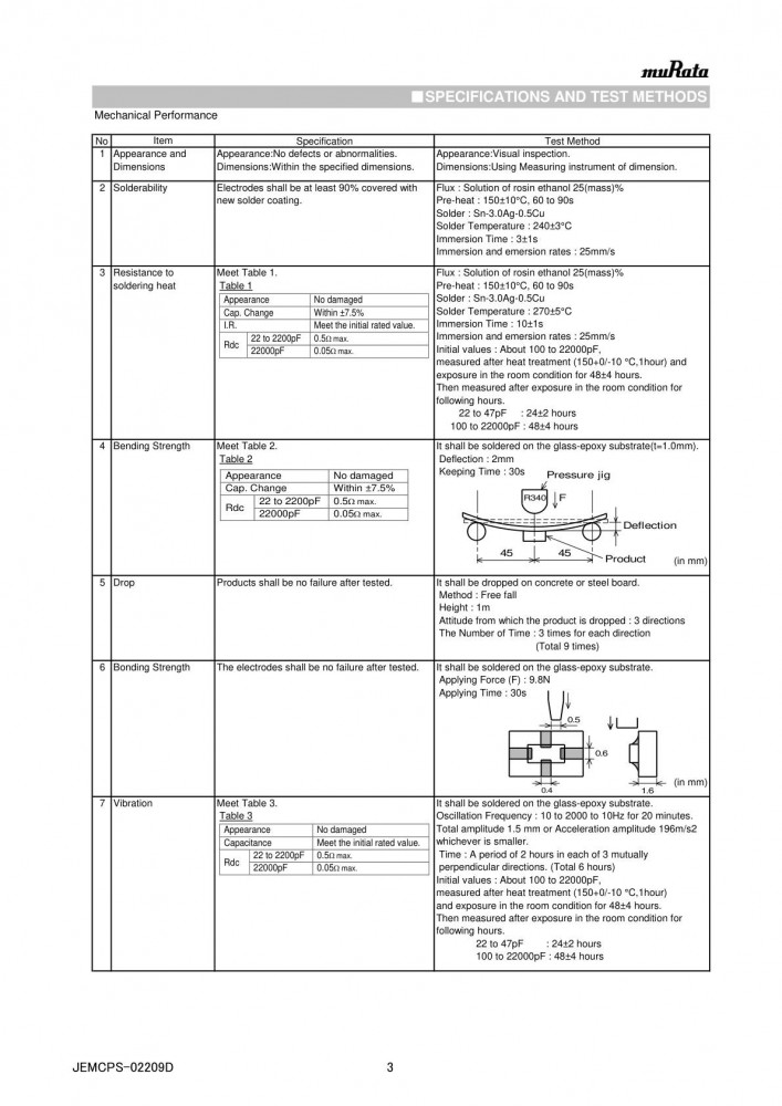 NFM18CC221R1C3D specification page 3