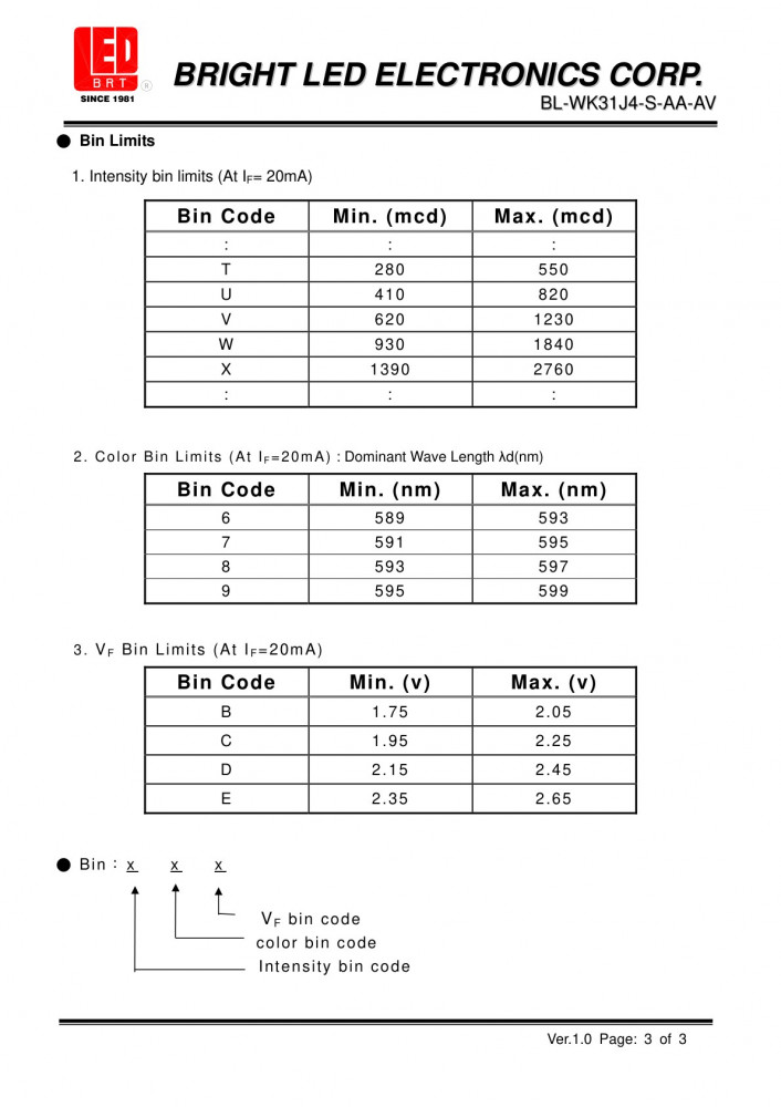 BL-WK31J4-S-AA-AV datasheet image, page 3