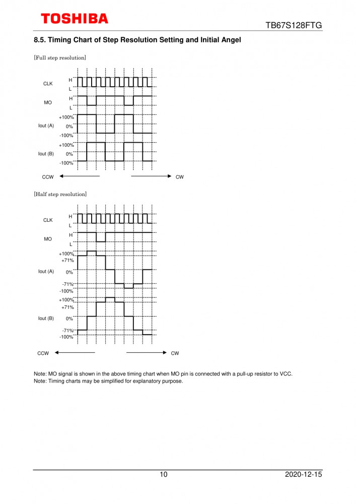 TB67S128FTG datasheet page 10