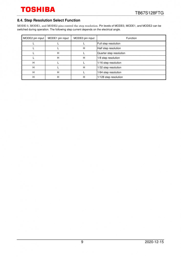 TB67S128FTG datasheet page 9