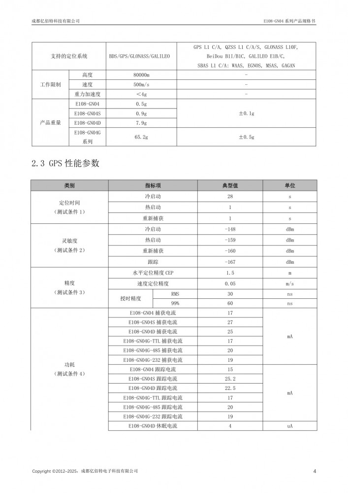 E108-GN04 series datasheet page 7