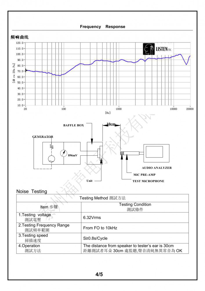 FS40DS0850-H18.0 noise testing page 5