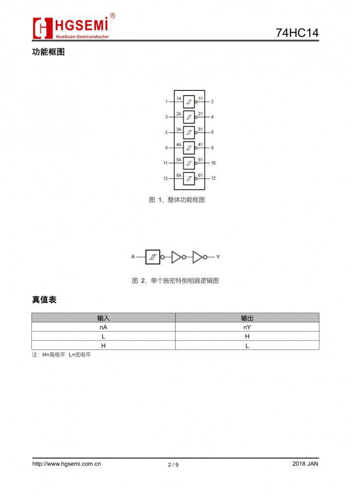 74HC14 datasheet page 2